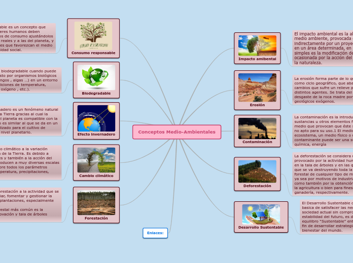 Conceptos Medio-Ambientales - Mind Map